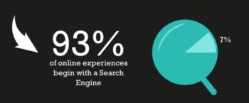 Essential HTML Tags That Separate SEO Pros From The Rookies