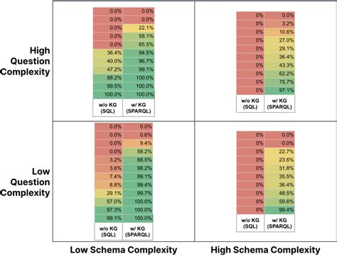 Figure 38 From Increasing Accuracy Of Llm Powered Question Answering On Sql Databases Knowledge