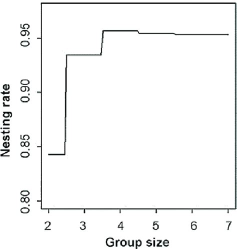 Representative Figure From Boosted Regression Trees Illustrating The