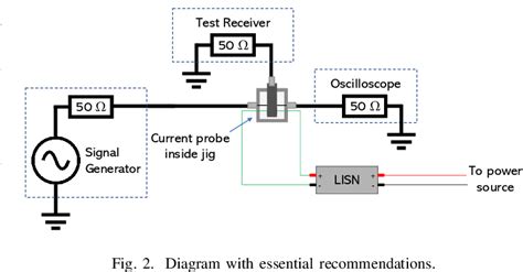 Figure 2 From Conducted Emissions Verification Setup Improvement For Space Applications