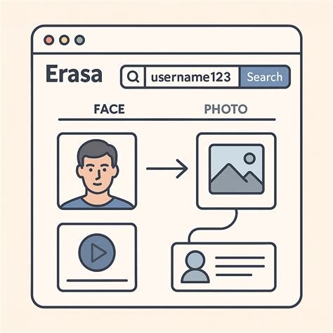 Identificar Actores Porno Por Foto Guía Completa Con Erasa Erasa