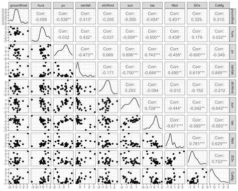 Multimodality In Hierarchical Population Parameters Modeling The