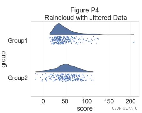 python绘制云雨图 raincloud plot 官方教程翻译