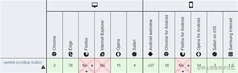 CSS滚动条样式的优化优化后的滚动条会提亮我们的网站页面 例如CSS TRICKS这个网站如果采用的是浏览器默认 掘金