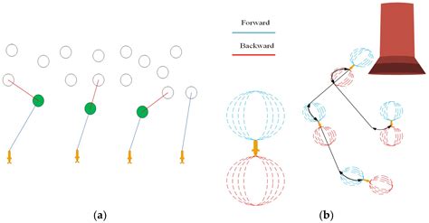 Jmse Free Full Text An Improved Reeds Shepp And Distributed Auction Algorithm For Task