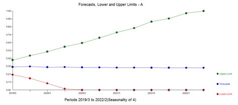 regression predict one variable based on another similar cross validated