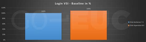 Citrix Xenserver 71 Ltsr Vs Citrix Hypervisor 80 Cr Go Euc