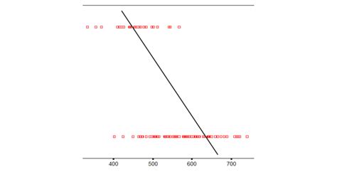 What Is A Logit Function And Why Use Logistic Regression