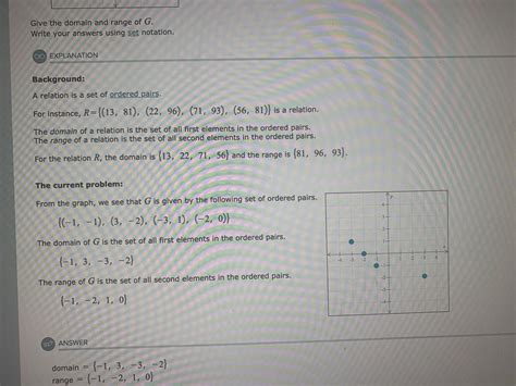 math domain and range from the graph of discrete by