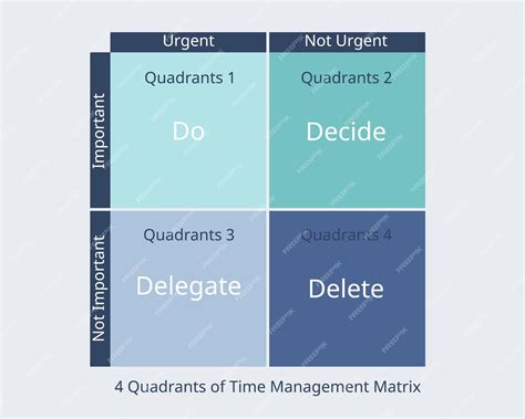Premium Vector 4 Quadrants Of Time Management Matrix Of Important And