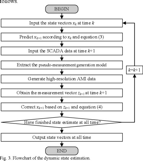 Figure 3 From A Gru Based Pseudo Measurement Model For Dynamic State Estimation Semantic Scholar