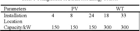 Table 1 From Distribution Network Reconstruction Strategy With Demand