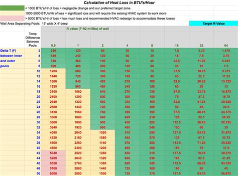 HVAC Duplicable City Center Open Source Heating And Cooling Hub