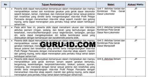 Program Tahunan Pjok Kelas 4 Kurikulum Merdeka Download Contoh Modul Ajar Kurikulum Merdeka