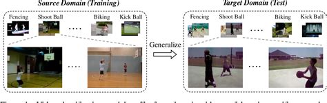 Figure 1 From Diversifying Spatial Temporal Perception For Video Domain
