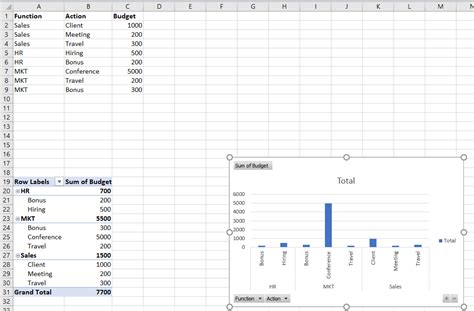 Solved Barchart With Aggregation Microsoft Fabric Community