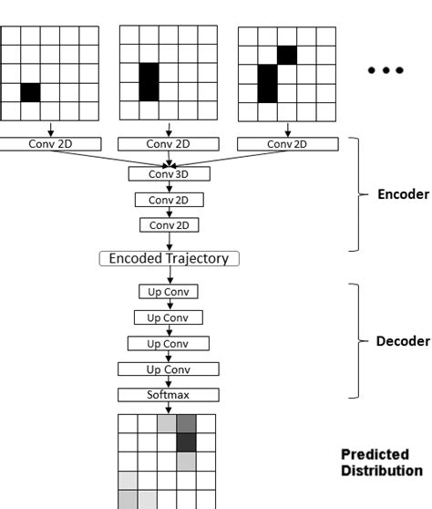 Schematic Illustration Of Stcnn Spatio Temporal Convolutional Neural
