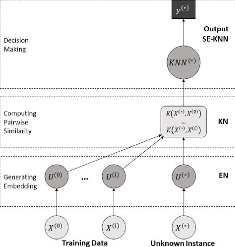 Figure From Deep Embedding Kernel Semantic Scholar