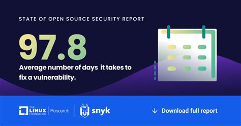 State Of Open Source Security 2023 Report Snyk Snyk