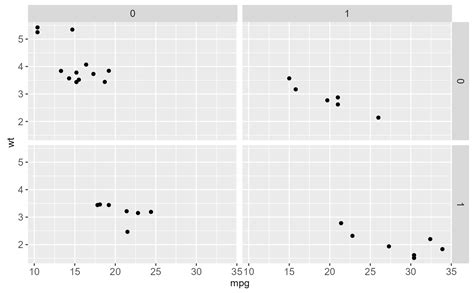 Quick Plot Qplot Animint