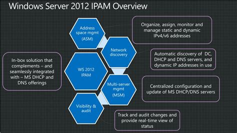 ppt windows server ip address management ipam powerpoint presentation id 1178549