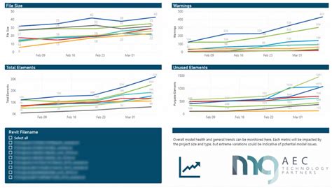 Model Health Check Insight To Trends And Visualize Issues Revit News