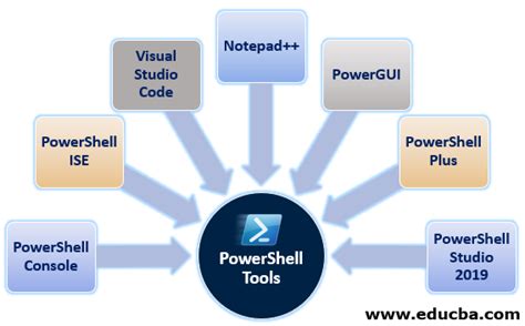 Powershell Tools Overview Top 7 Powershell Tools