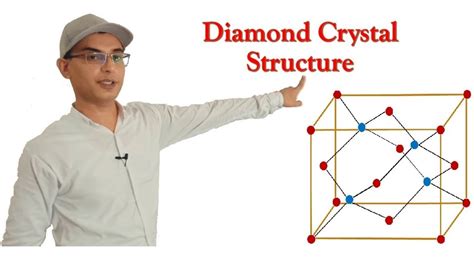 Diamond Structure