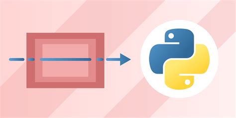 Recursion In Python Tutorial
