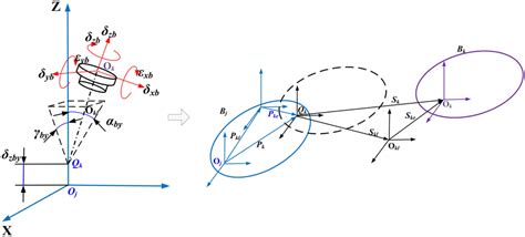Coordinate System Definition Of Geometric Error And Topological Structure Download Scientific