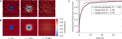Figure From An Open Source Pipeline For Solving Continuous Reaction Diffusion Models In Image