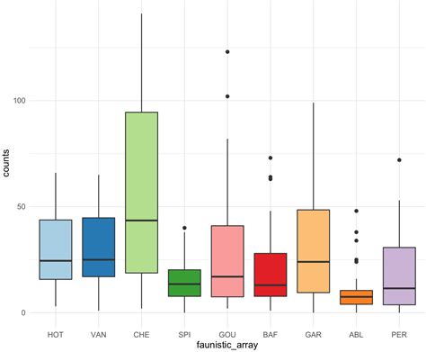 Ggplot Default Color Codes For Plots
