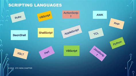 Automate Script Your Way Ppt Download