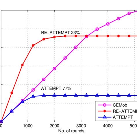 Network Throughput Comparison Download Scientific Diagram