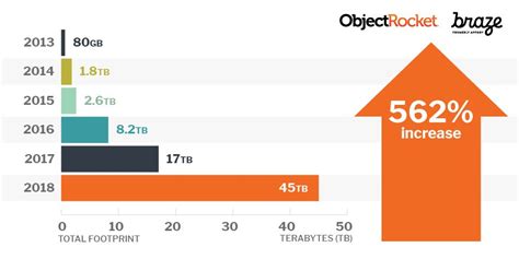 Objectrocket Objectrocket Twitter