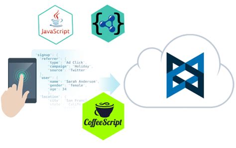 backbone js development company backbone js services