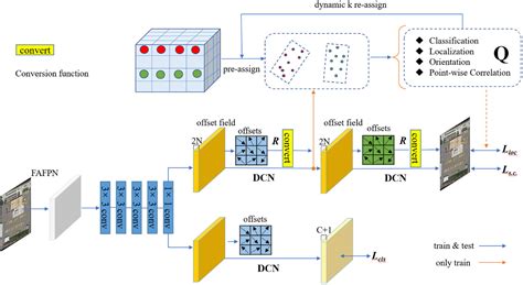Rotated Points For Object Detection In Remote Sensing Images Wang IET Image