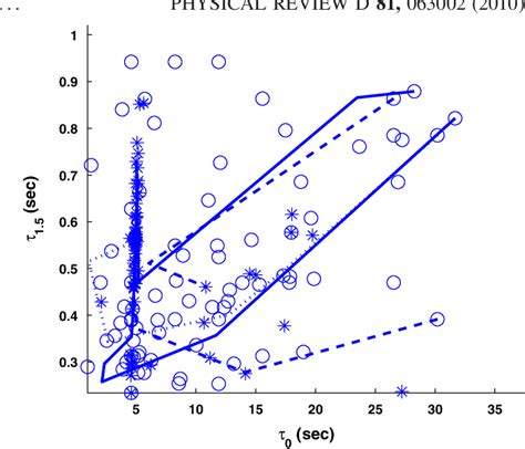 figure 3 from particle swarm optimization and gravitational wave data