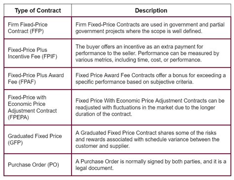 Fixed Cost Contract Example At George Ochoa Blog