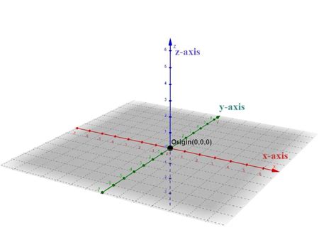 cartesian coordinate system explained simply