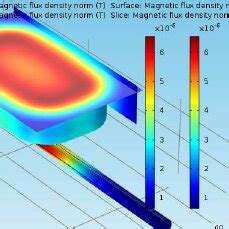 Generated Mesh For The Model Download Scientific Diagram