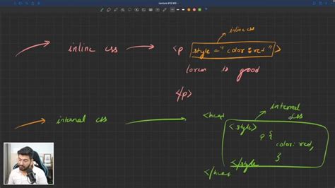 Nikhil Ranjan On Linkedin Codehelp Lovebabbar Webdevelopment Learning Dailyprogress