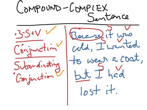 ShowMe Diagram A Complex Sentence