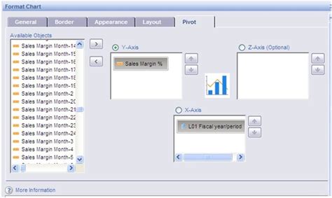 How To Create A Graph In Business Objects Webi Sap Community