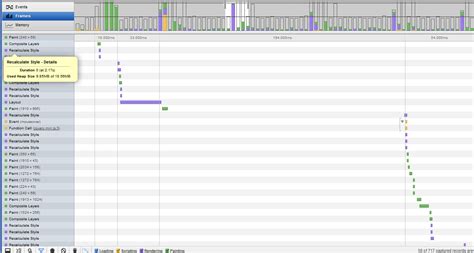 What Causes Chrome Timeline Frame To Have So Much Empty White Space Stack Overflow