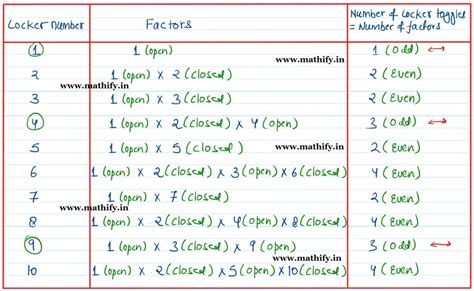 Ncert Class 8 Solutions Chapter 1 A Square And A Cube Solutions 2025 26 Mathify Maths