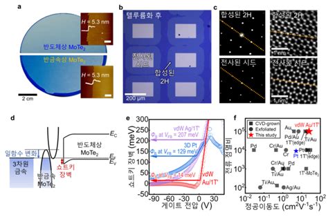 차세대 반도체 기술 ‘성큼…고성능 P형 반도체 소자 개발