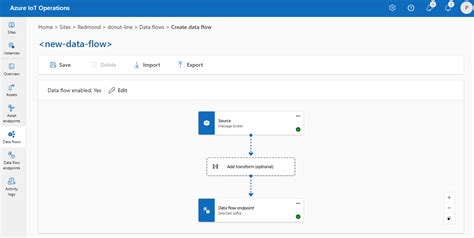 Mengonfigurasi Titik Akhir Aliran Data Di Operasi Azure Iot Azure Iot
