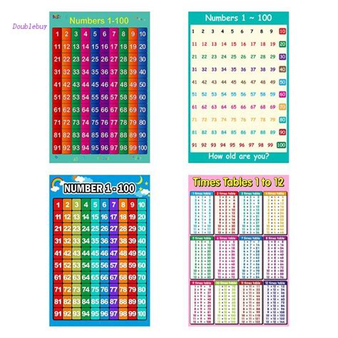 Doublebuy Math Learning Poster Addition Tables Subtraction Tables Multiplication Tables Division