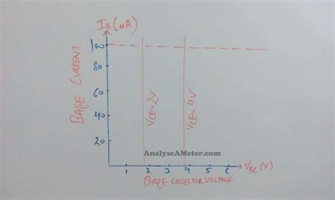 Transistor Input Output Characteristics Curves Analyse A Meter